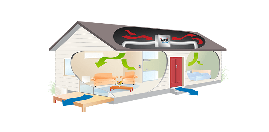 NZ's Leading Home Ventilation System | HRV New Zealand